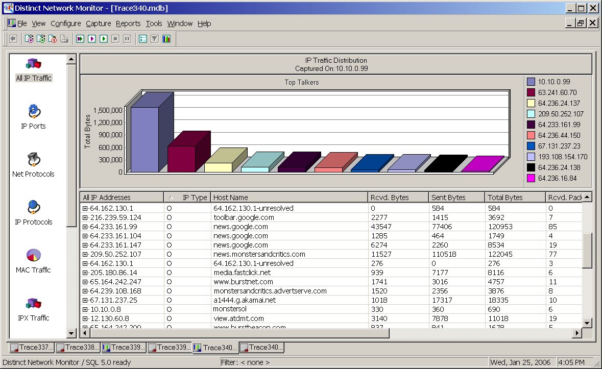 Internet Traffic Statistics