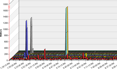 Network Bandwidth Utilization Report: Bandwidth Monitoring Report